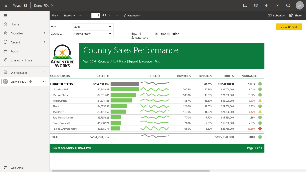 THÔNG BÁO NEW AI VÀ TÍNH NĂNG DOANH NGHIỆP MỚI CHO POWER BI (PHẦN 1 ...