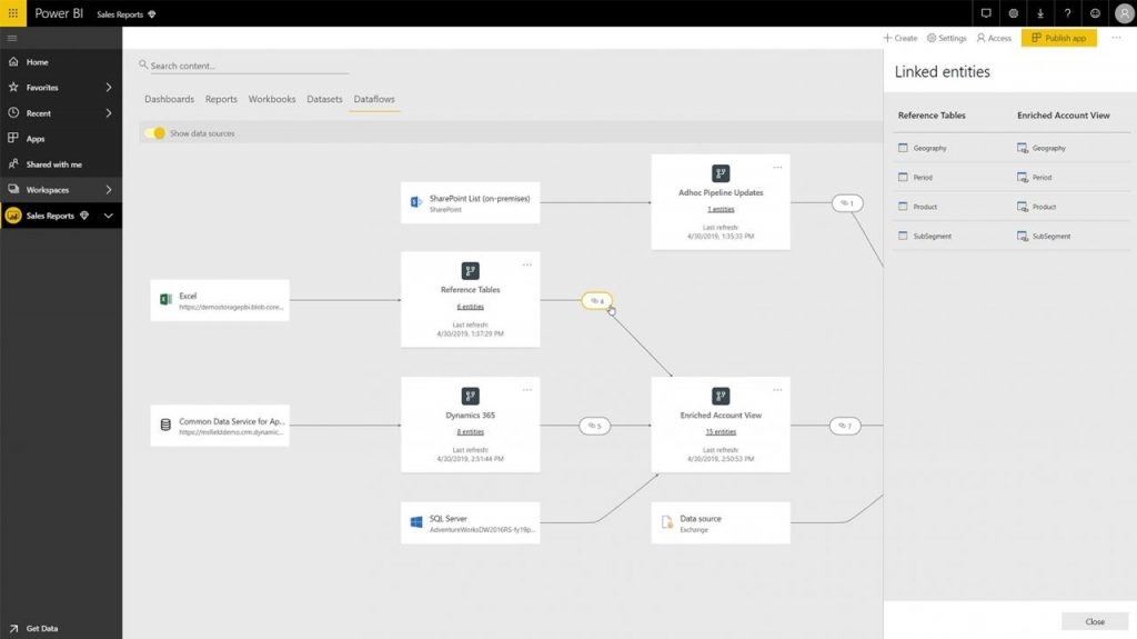 TẠI SAO SỬ DỤNG MICROSOFT POWER BI » INDA - Học viên Phân tích dữ liệu ...