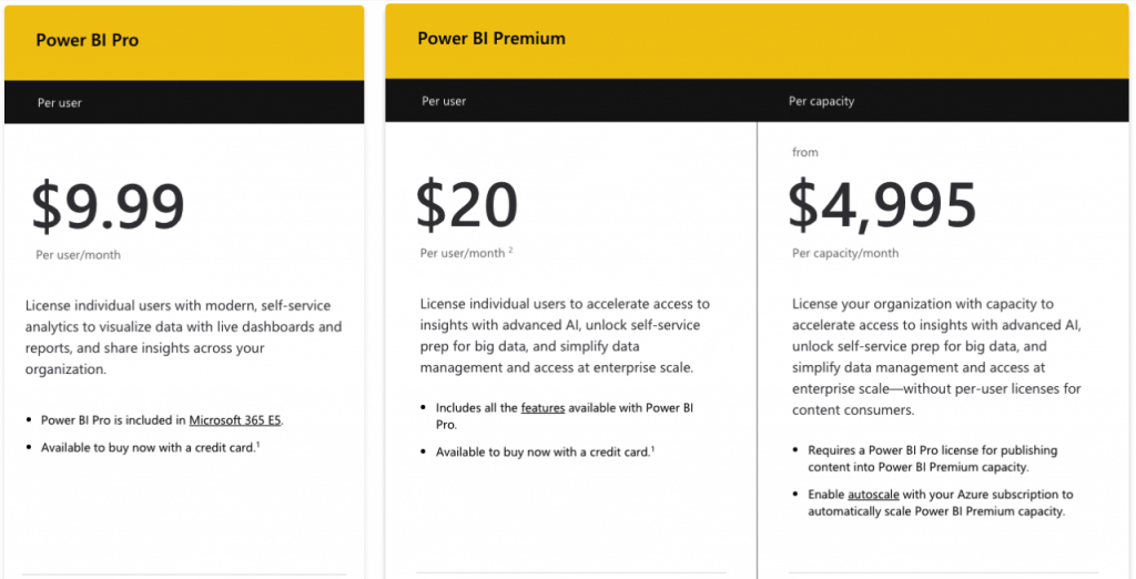 Sự khác nhau giữa Power BI Pro và Power BI Premium » INDA - Học viên ...