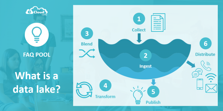 Data Lake là gì? Lợi ích của Data Lake là gì? » INDA - Học viên Phân ...