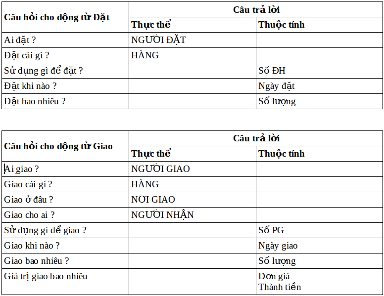 Mô hình quan hệ - thực thể (Entity – Relationship Model) » INDA - Học ...