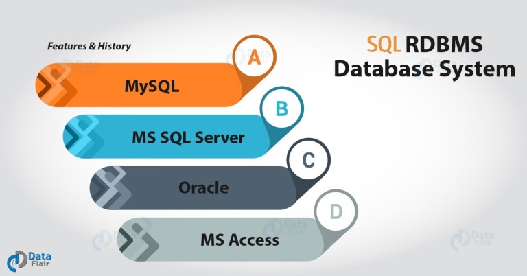Các kiến thức cơ bản về SQL (Phần 1) » INDA - Học viên Phân tích dữ ...