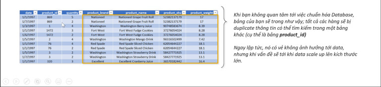 Data Model là gì ? Chuẩn hóa Database trong PowerBI (Cập nhật 2026 ...