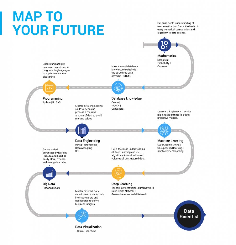 Lộ trình trở thành Data Science » INDA - Học viên Phân tích dữ liệu ...