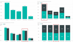 Top 8 biểu đồ sử dụng nhiều nhất trong Power BI » INDA - Học viên Phân ...