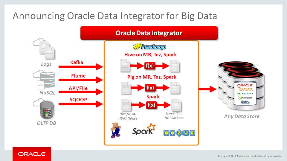 Tổng quan về công cụ tích hợp dữ liệu Oracle Data Integrator (ODI ...