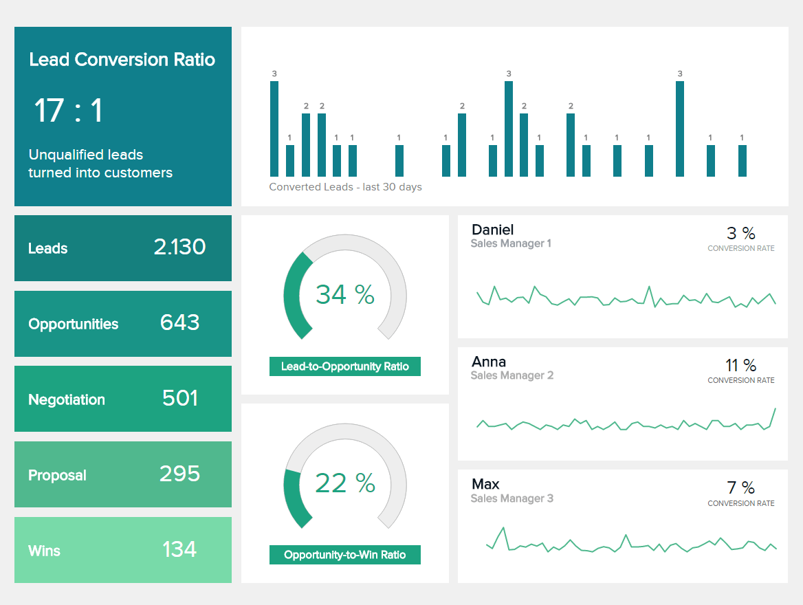 Xây dựng báo cáo Sales ( Sales Dashboard ) » INDA - Học viên Phân tích ...