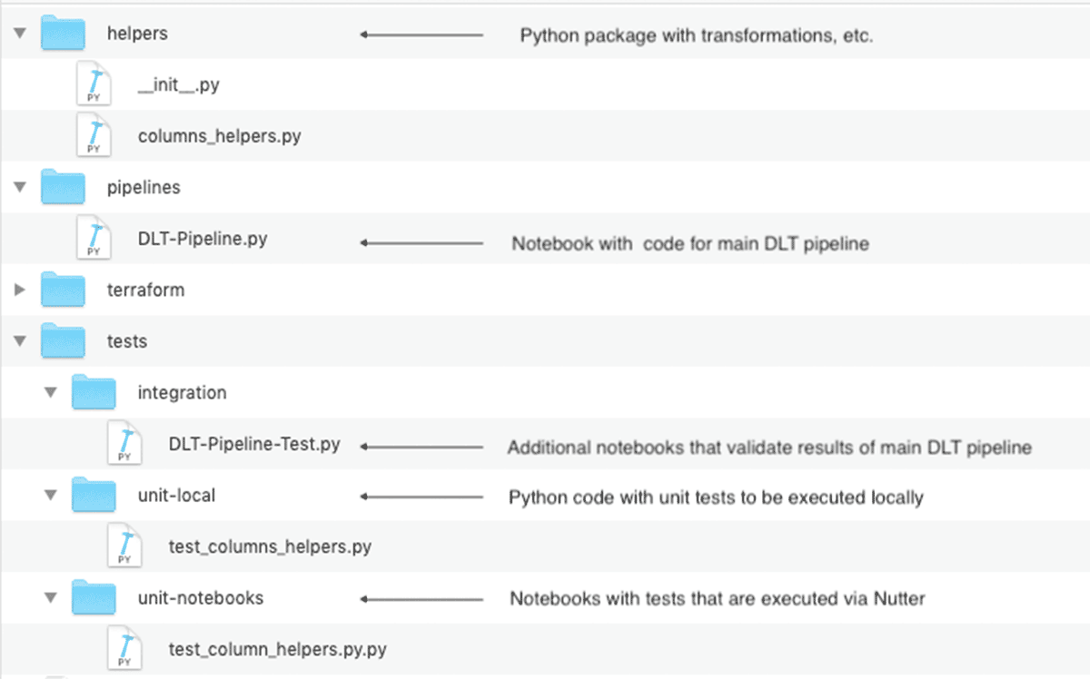 Databricks Delta Live Tables - Áp dụng các phương pháp hay nhất về phát ...