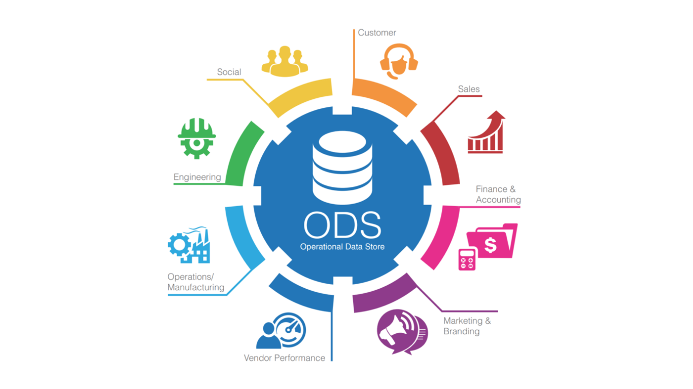 ODS là gì? ODS khác Data Warehouse thế nào? (Cập nhật 2026)